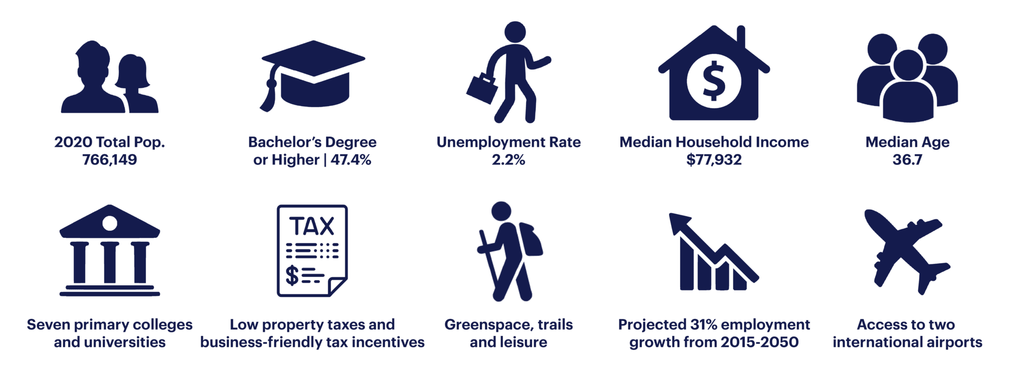 The Cobb Advantage - Cobb Chamber of Commerce